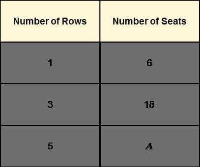 Number of Rows Number of Seats 1 6 3 18 5 A