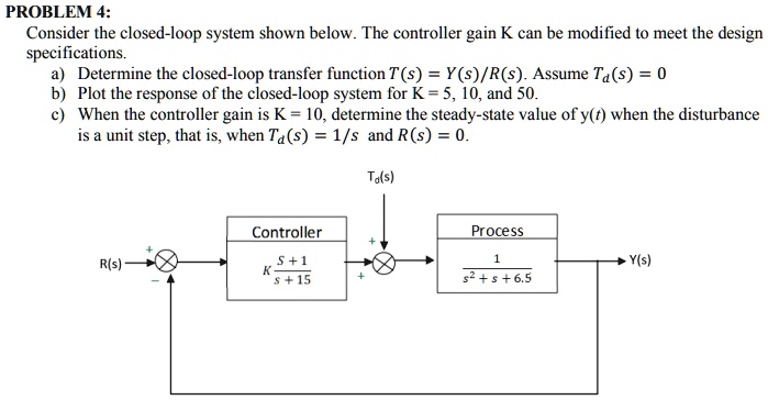 SOLVED: PROBLEM 4: Consider the closed-loop system shown below. The controller gain K can be ...