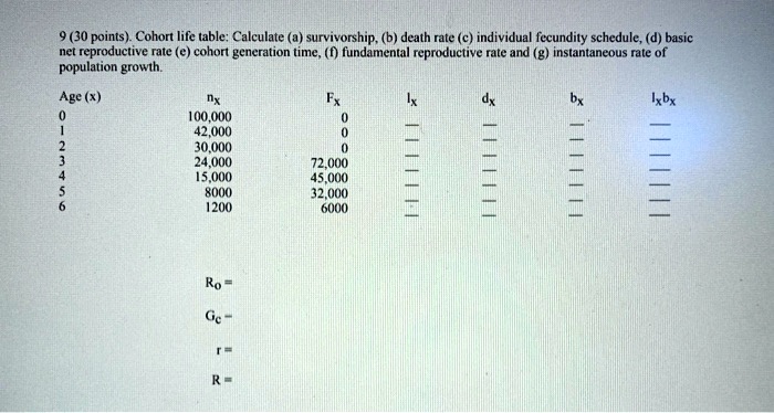 30 points cohort life table calculate a survivorship b death rate ...