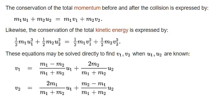 The conservation of the total momentum before and after the collision ...