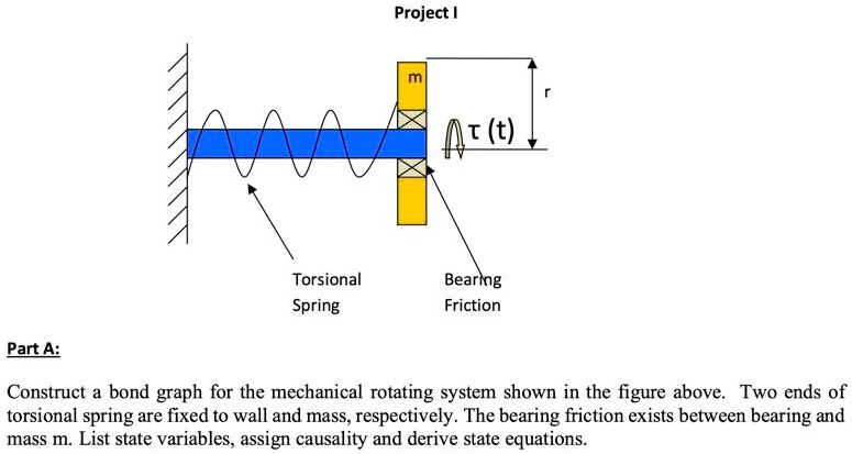 SOLVED: Draw a bond graph for the figure. Project | At() Torsional ...
