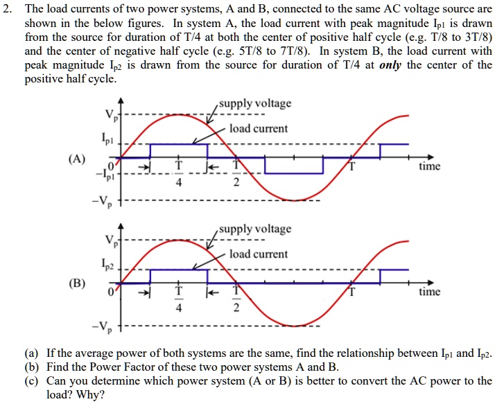 2. The load currents of two power systems, A and B, connected to the ...