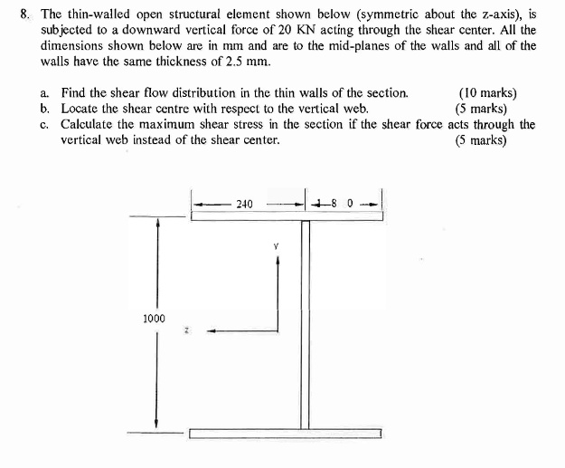 8. The thin-walled open structural element shown below (symmetric about ...