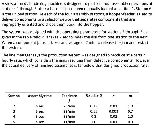 A six-station dial-indexing machine is designed to perform four assembly operations at stations ...
