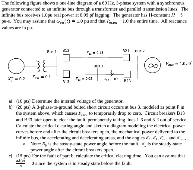 SOLVED: The following figure shows a one-line diagram of a 60 Hz, 3 ...