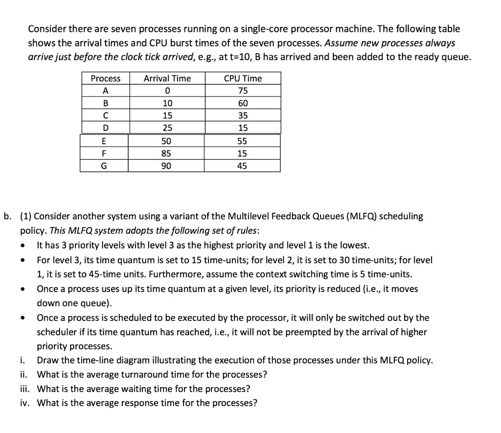 Consider there are seven processes running on a single-core processor ...