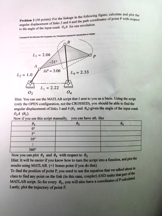 Solved For The Linkage In The Following Figure Calculate And Plot The Angular Displacement Of