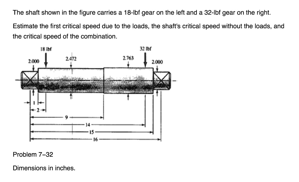 the shaft shown in the figure carries a 18 ibf gear on the left and a ...