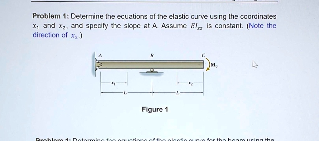 problem 1 determine the equations of the elastic curve using the ...