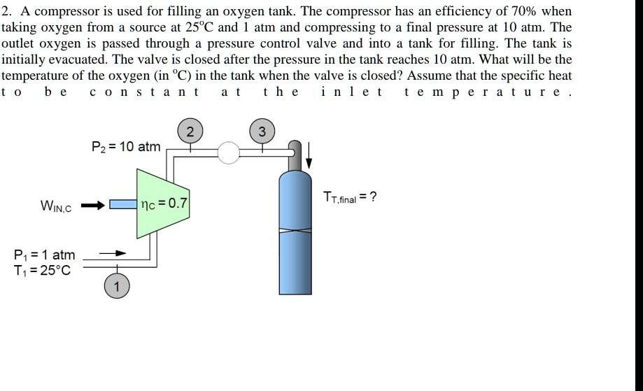 SOLVED: I'd appreciate it if you could solve Q2!! 2. A compressor is ...