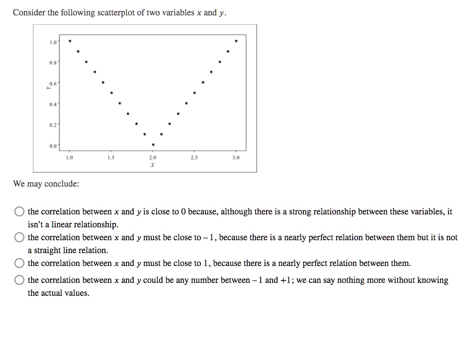 SOLVED: Consider the following scatterplot of two variables x and y We ...