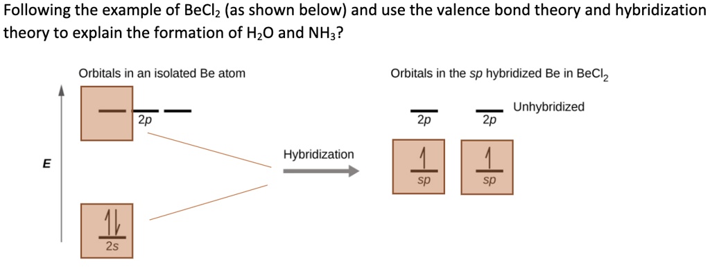 Following the example of BeCl2 (as shown below) and use the valence ...