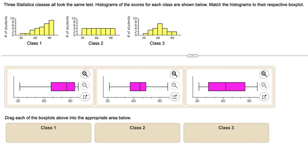 Three Statistics classes all took the same test. Histograms of the ...
