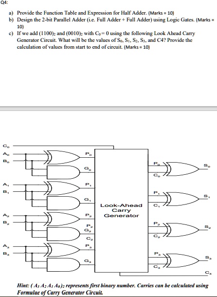 SOLVED: Q4: a) Provide the Function Table and Expression for Half Adder. (Marks = 10) b) Design ...