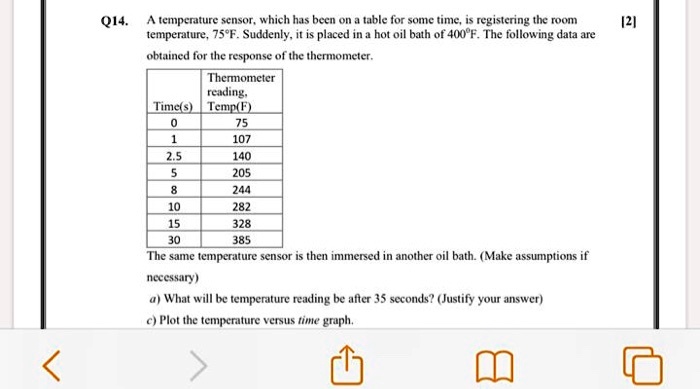 SOLVED: Q14. A temperature sensor, which has been on a table for some ...