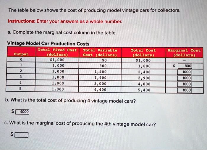 SOLVED: The table below shows the cost of producing model vintage cars ...