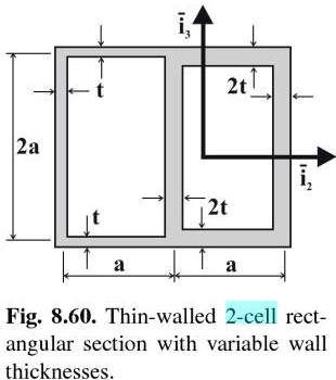 SOLVED: The cross-section of a thin-walled beam consists of two rectangular cells, as shown in ...