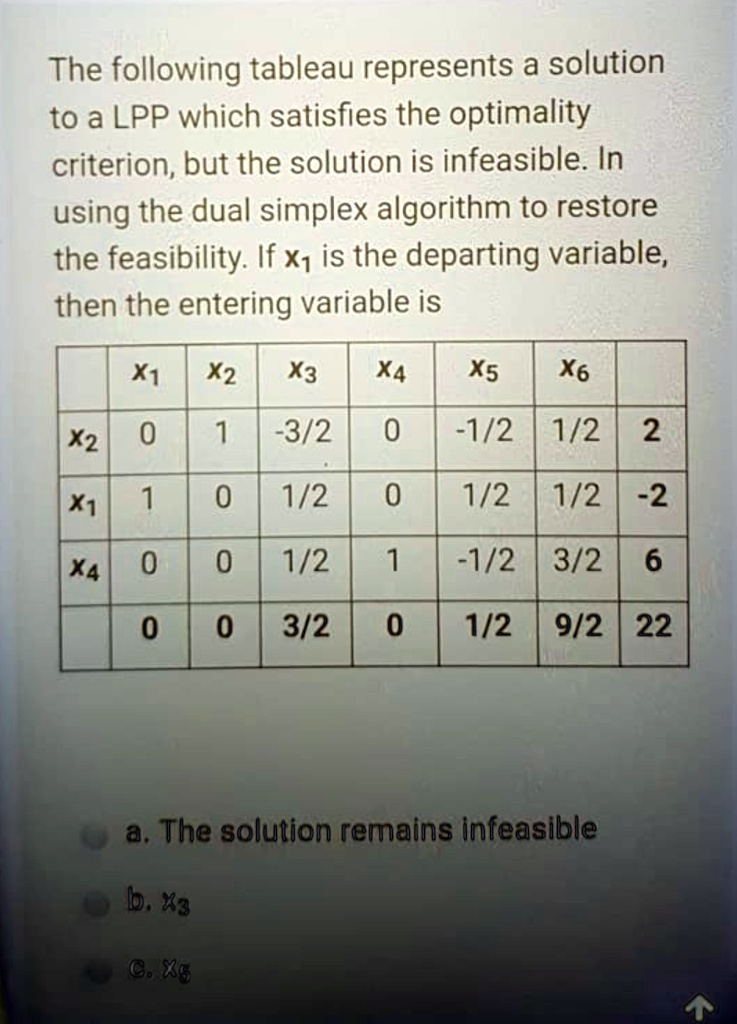 SOLVED: The following tableau represents a solution to a LPP which ...