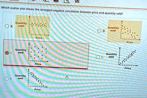 Which scatter plot shows the strongest negative correlation between ...