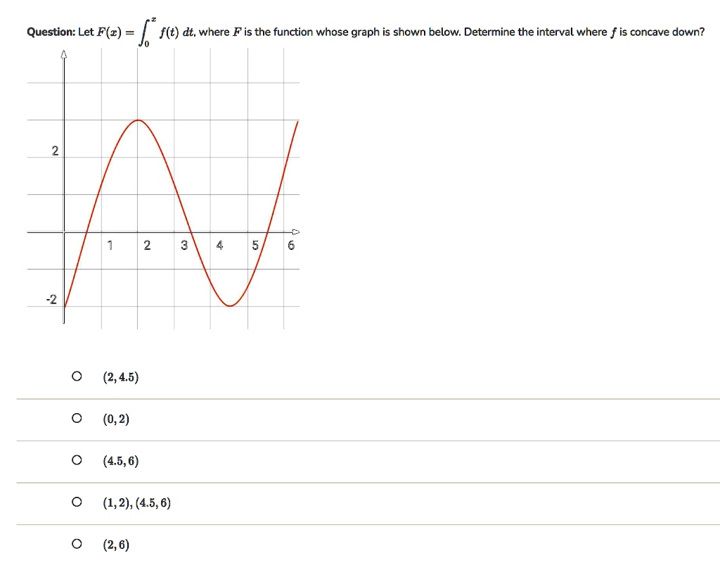 SOLVED: Question: Let F(z) = f(t) dt, where F is the function whose graph is shown below ...