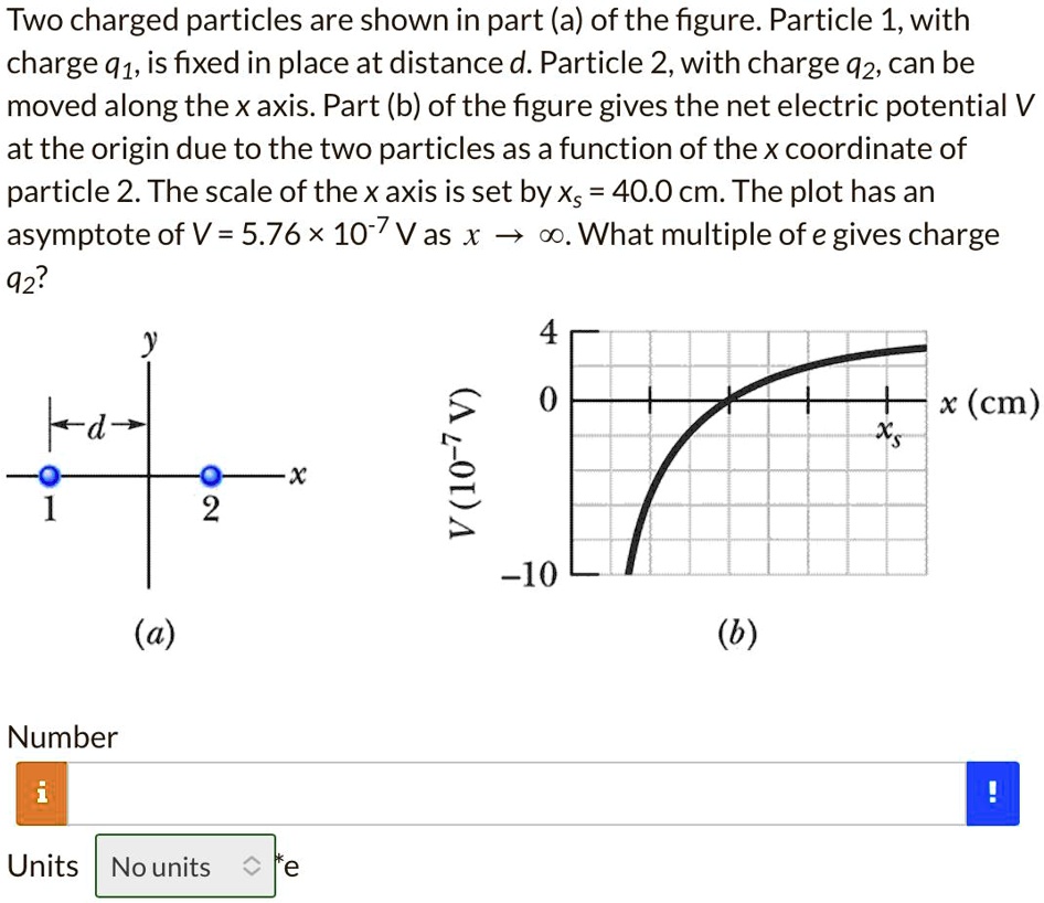 SOLVED: Two charged particles are shown in part (a) of the figure. Particle 1, with charge q1 ...