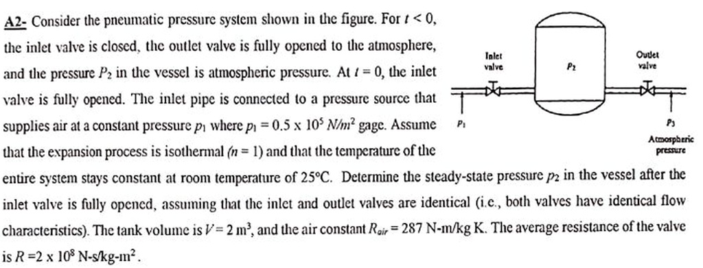 SOLVED: A2- Consider the pneumatic pressure system shown in the figure ...