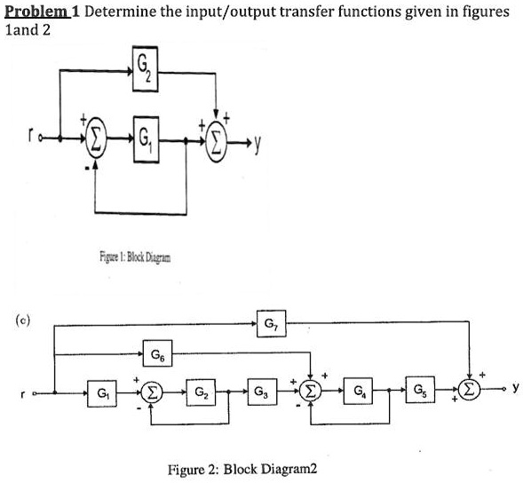 Solved Problem 1 Determine The Inputoutput Transfer Functions Given In Figures 1and 2 G C G 7250
