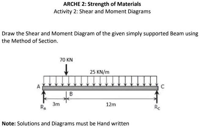 ARCHE 2: Strength of Materials Activity 2: Shear and Moment Diagrams ...
