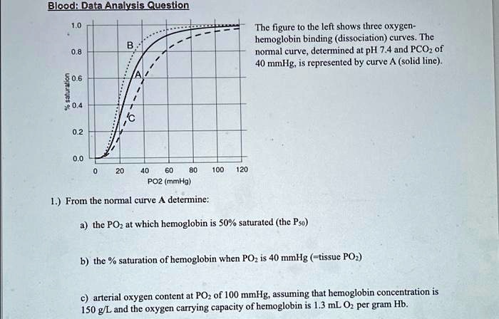 SOLVED: The figure to the left shows three oxygen-hemoglobin binding ...