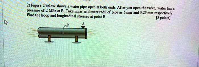SOLVED: Figure 2 below shows a water pipe open at both ends. After you ...
