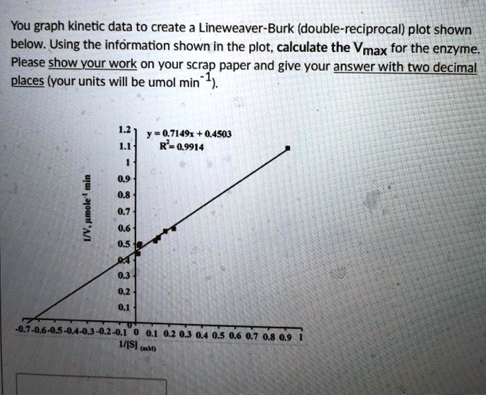 SOLVED: You graph kinetic data to create a Lineweaver-Burk (double ...