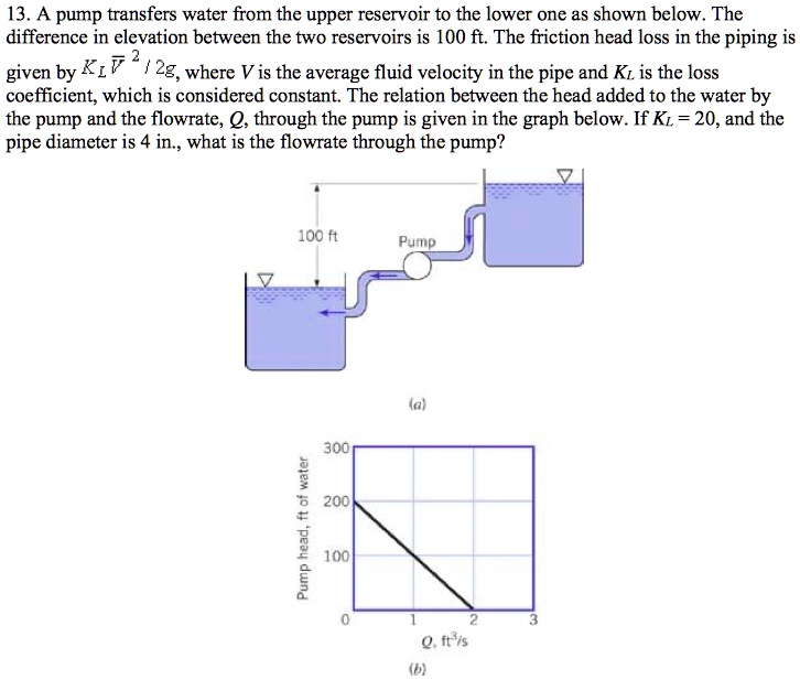 13. A pump transfers water from the upper reservoir to the lower one as ...