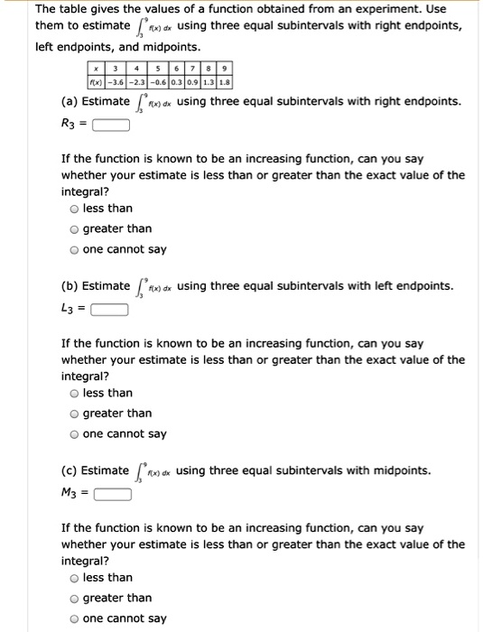 SOLVED: The table gives the values of function obtained from an experiment: Use them estimate ...