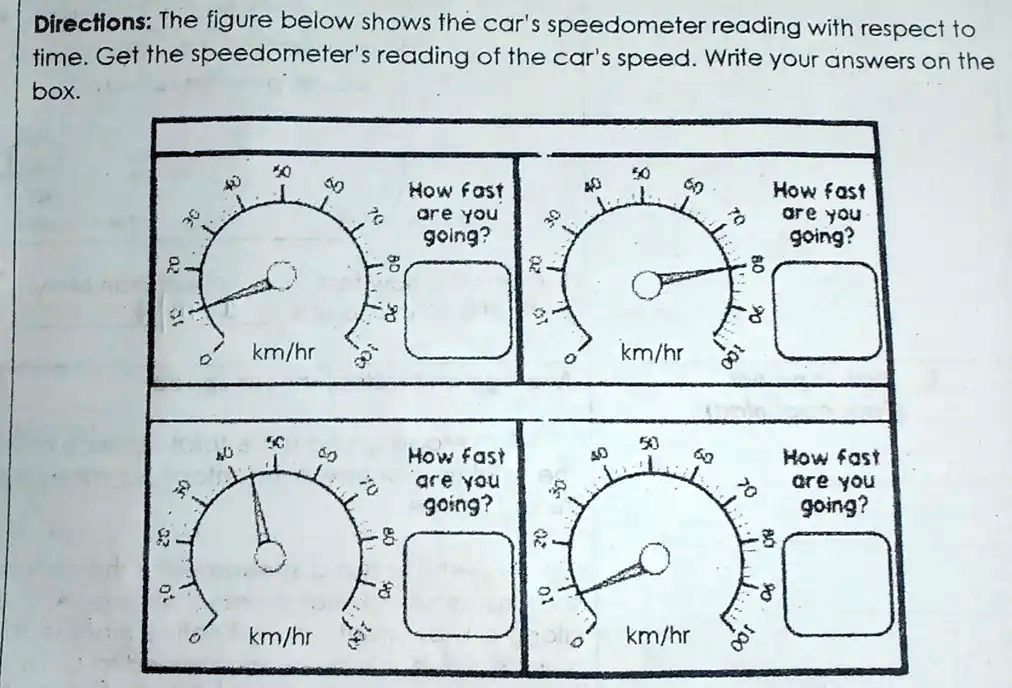 SOLVED: Directions: The figure below shows the car's speedometer ...