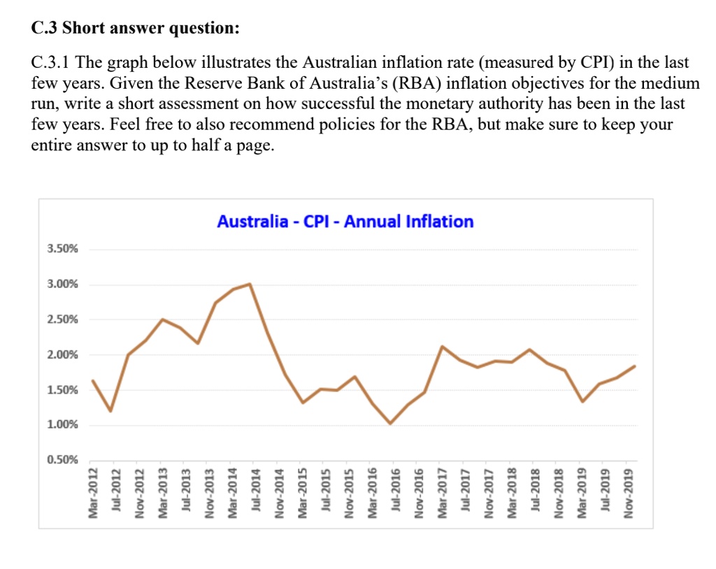 SOLVED: C.3 Short answer question: C.3.1 The graph below illustrates ...
