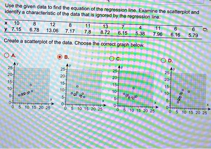 SOLVED: Use the given data to find - the equation of the identify a characteristic of the data ...