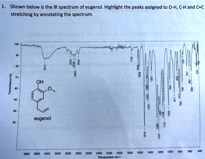 shown below is the ir spectrum of eugenol highlight the peaks assign to ...