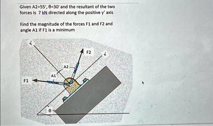 SOLVED: Given A2=55,0=30and the resultant of the two forces is 7 kN ...