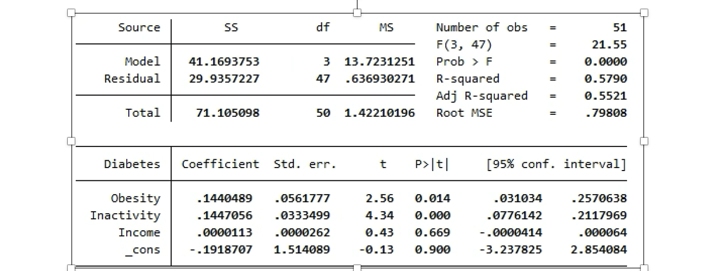 Solved How Do You Interpret A Reduced Regression Model As Shown In