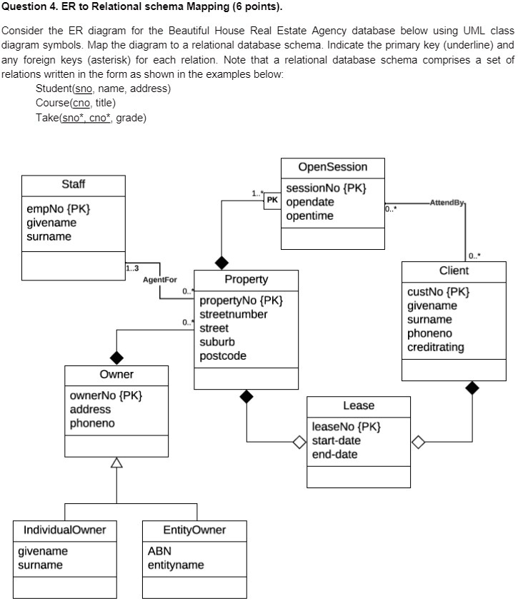 Solved Please Answer Question 4 Er To Relational Schema Mapping 6 Points Consider The Er