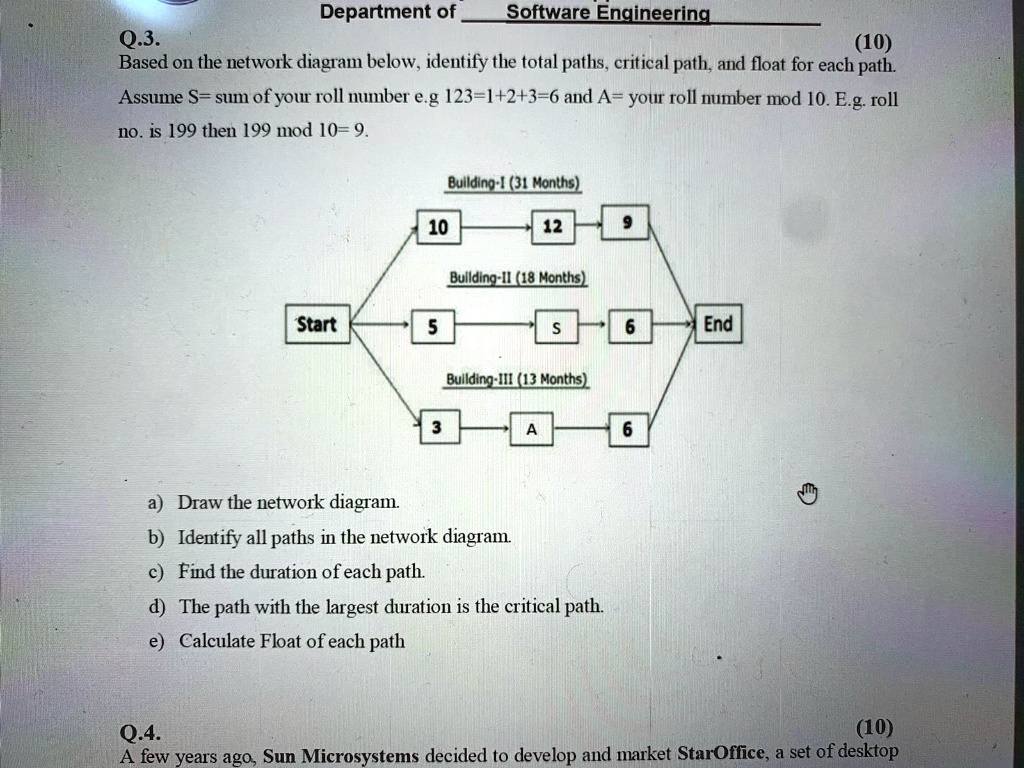 SOLVED: Department of Software Engineering Q.3. (10) Based on the network diagram below ...