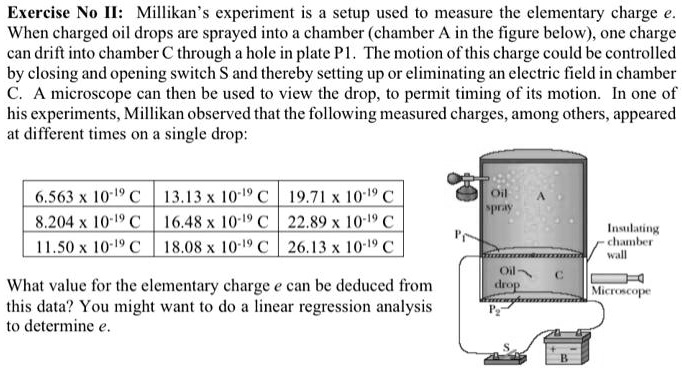 Exercise No II: Millikan's experiment is a setup used to measure the elementary charge e. When ...