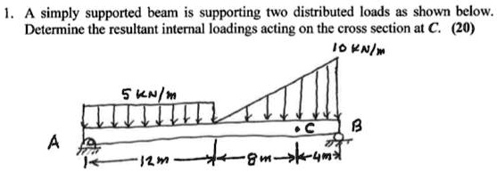1. A simply supported beam is supporting two distributed loads as shown ...