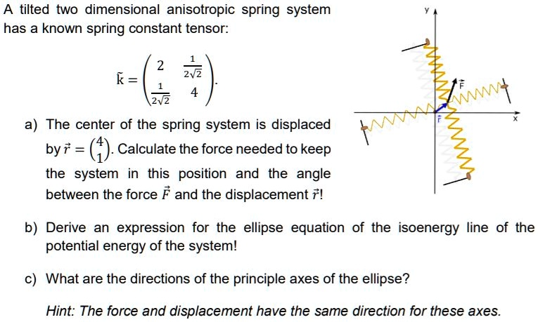 a tilted two dimensional anisotropic spring system has a known spring ...