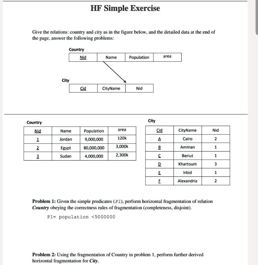 SOLVED: HF Simple Exercise Give the relations: country and city aS in ...