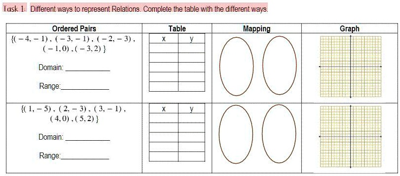 Task 1: Different ways to represent Relations. Complete the table with ...
