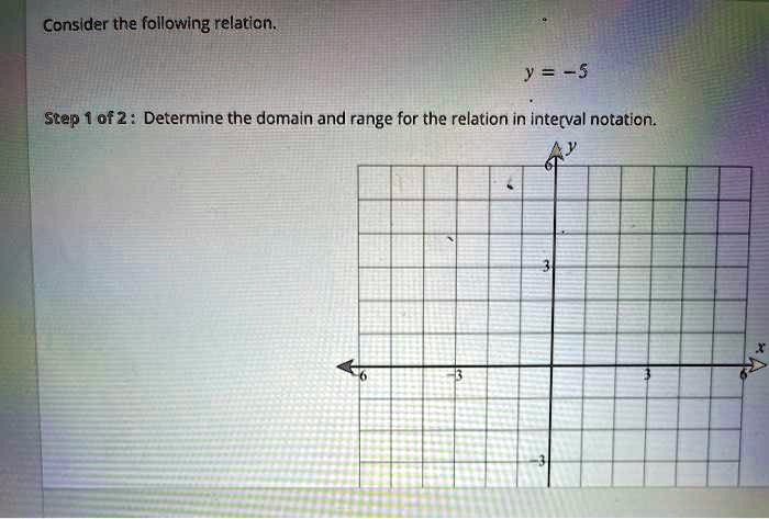 SOLVED: Consider the following relation: Scep 1 0f 2 : Determine the domain and range for the ...