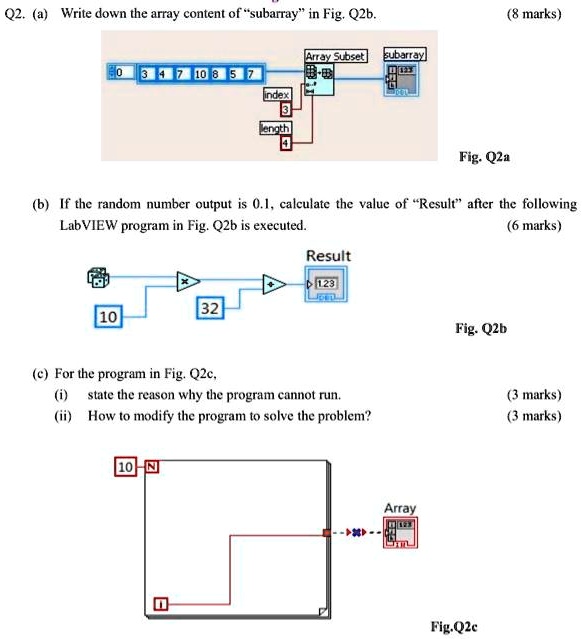 Solved Q2 A Write Down The Array Content Of Subarray In Fig Q2b B If The Random Number
