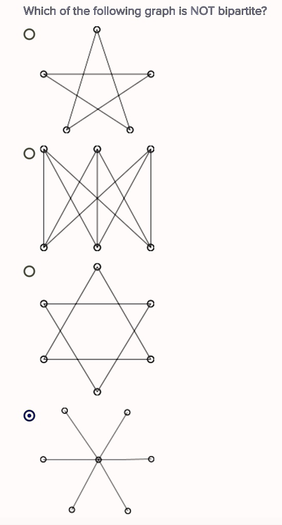 SOLVED: Which of the following graph is NOT bipartite?