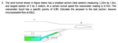 SOLVED: The wind tunnel shown in the figure below has a smallest ...